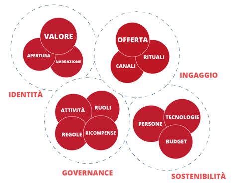 framework collaboriamo