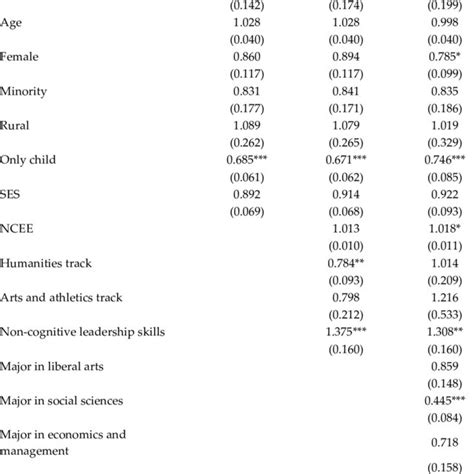 Impact Of College Quality Elite Vs Non Elite On Initial Employment