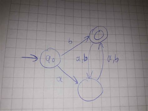 Computer Science Describing The Language Of A Given Dfa Mathematics