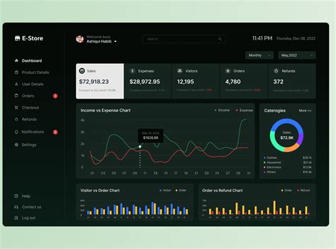 Daily UI Analytics Chart By Md Ashiqul Habib On Dribbble