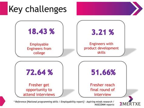 Emertxe Certified Embedded Professional Ecep Induction Pdf Resume Writing And Advice