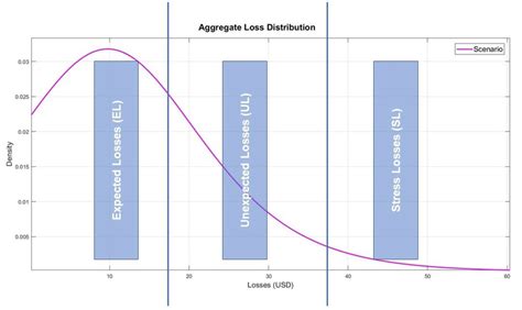 Aggregate Loss Distribution Download Scientific Diagram