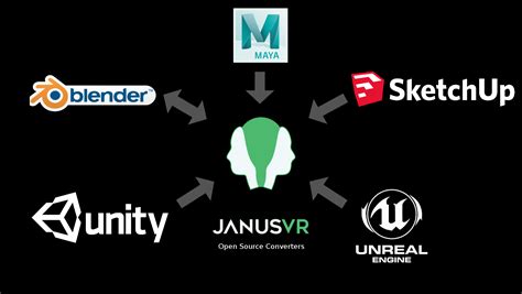Github Madjin Janus Tools Open Source Tools For Importing And Exporting Scenes Between