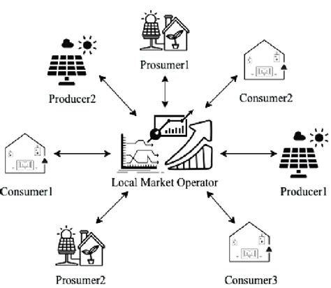 Case Study Scenario Download Scientific Diagram
