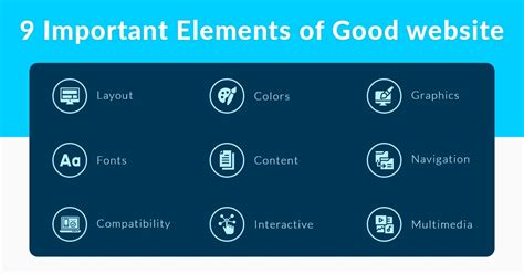 The Most Interactive Modern Web Design Trends For 2023