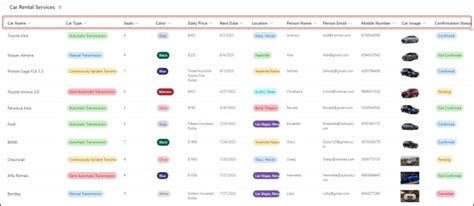Power Apps Gallery Control Examples Download 20 Various Real Scenarios