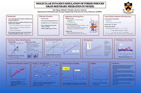 Ppt Molecular Dynamics Simulation Of Stress Induced Grain Boundary Migration In Nickel
