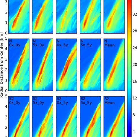 A The Frequency Of Wind Gusts Of Varying Severity Throughout The Day Download Scientific