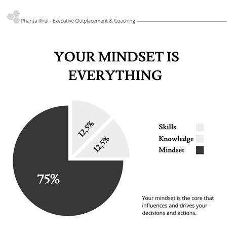 Leadership Executivecoaching Panta Rhei