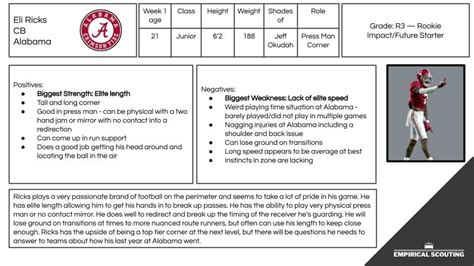 2023 Cornerback Scouting Report Part Ii Rnfldraft