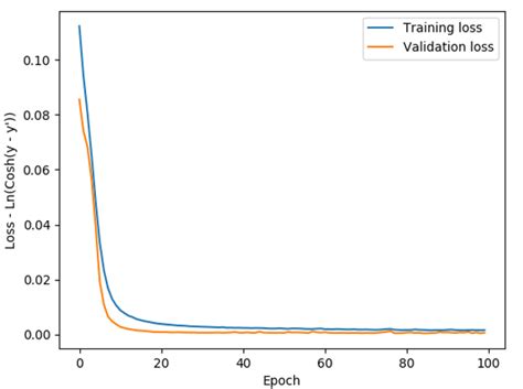 maximised objective function values for different numbers of camera