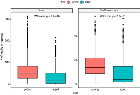 Reconstructing Boolean Network Ensembles From Single Cell Data For