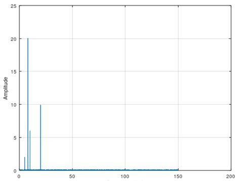 Github Georghus Mataveid System Identification Toolbox For Gnu Octave And Matlab