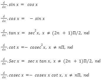 Derivative Formula With Solved Example