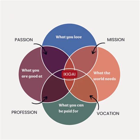 Dr Savitha Krishnamurthy On Linkedin Your Yoga Practice Is Your Ikigai In Motion Dont Have