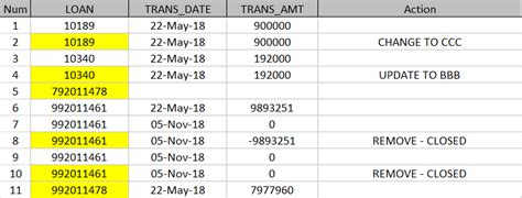 Ms Access Sql Query Return Only Actionable Items Stack Overflow