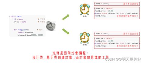 Python 面向对象（一）（成员方法、类和对象）python用面向对象实现员工类 Csdn博客