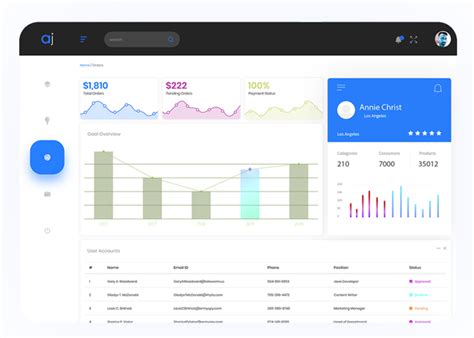 Orestes Technologies