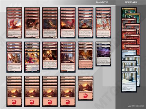 Arena Alchemy Mono Red Dragons Deck By Diego Stuart Pinotti • Mtg Decks