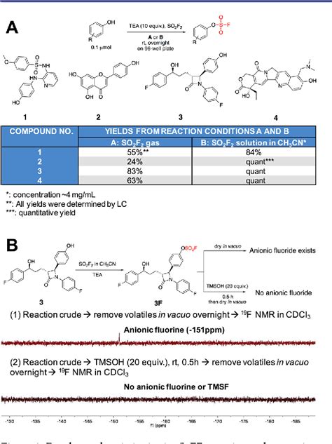 Figure 1 From Sufex Click Chemistry Enabled Late Stage Drug