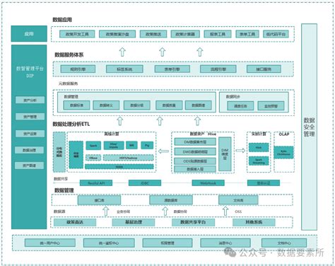 【数据架构07】数据智能架构篇给我推荐几个做智能分析的平台架构图 Csdn博客