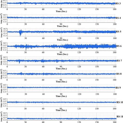 The Time Domain Spectrum Of Vibration Signals During The Drilling