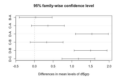 Ggplot2 Underscore Plot In R Stack Overflow
