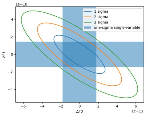 Accessing Correlation Matrices And Model Derivatives — Pint 11421g79e717d Documentation