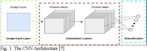 Figure 2 From Automated Brain Tumor Diagnosis And Localization Using Cnn And U Net 3d A