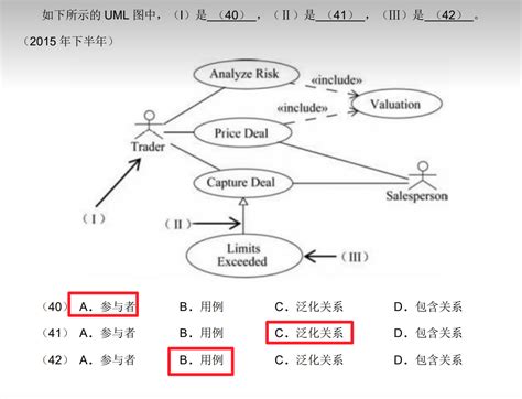 软考中级软件设计师 【uml图】必考题完整汇总【6】 近十年软考中级的用例图 类图大题有哪些 csdn博客