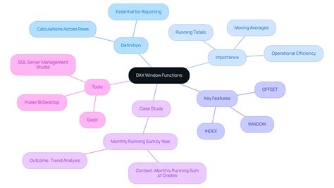 Mastering Dax Window Functions In Power Bi An In Depth Tutorial