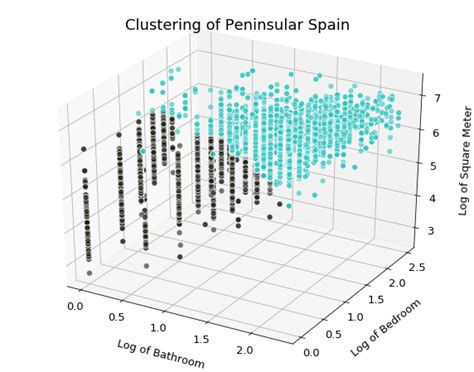 Clustering Real Estate Data Using Unsupervised Learning Techniques… By Data4help Becoming