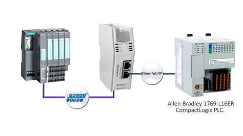 difference between allen bradley and siemens plc