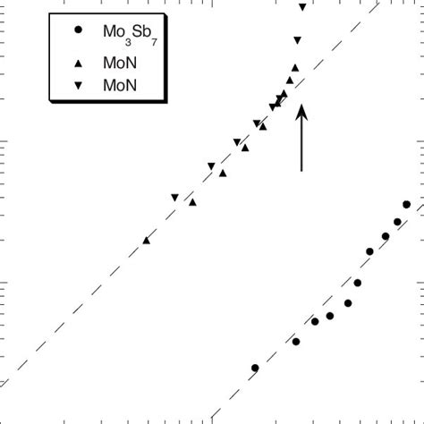 log log plot of the critical current density as a function of reduced