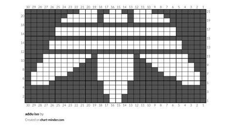 Addu Iso By Jenni Väntti Chart Minder