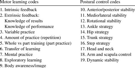 Motor Learning And Postural Control Codes Download Scientific Diagram