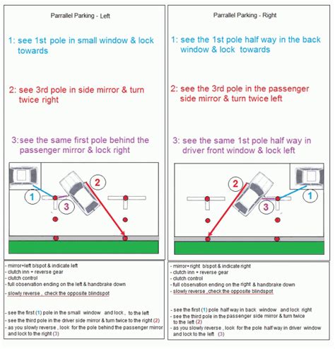 K53 Parallel Parking Instruction Video