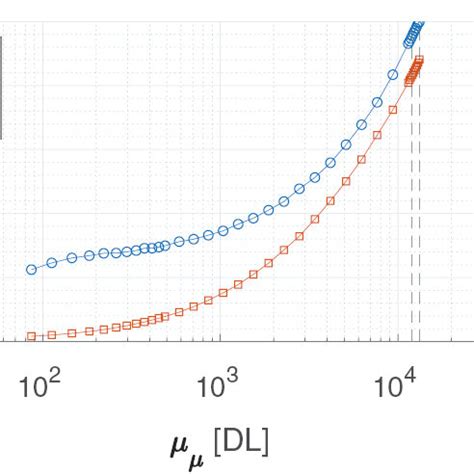 Noise Properties Of The Considered Optical Configuration SNR Is Seen Download Scientific