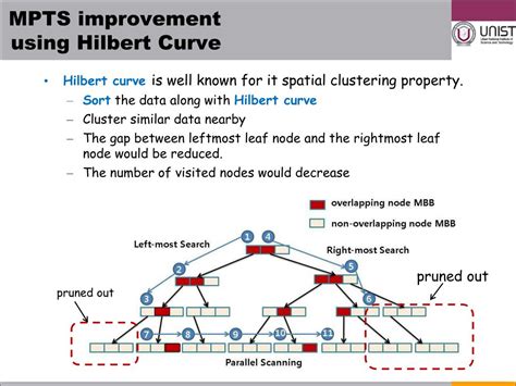 Ppt Multi Dimensional Range Query Processing On The Gpu Powerpoint Presentation Id3325006
