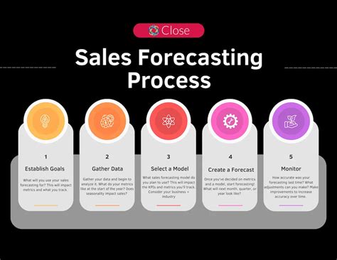 Ultimate Guide To Sales Forecasting Using Sales Data To Level Up Your Sales Team