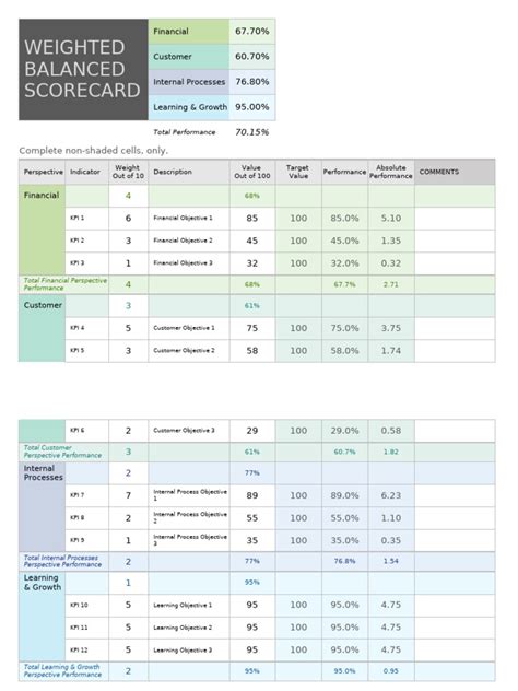 Ic Excel Weighted Balanced Scorecard Example Template 12031 Pdf Performance Indicator