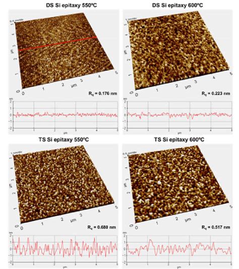 Afm Measurements And Rms Surface Roughness Rq Values Of The Si Download Scientific Diagram