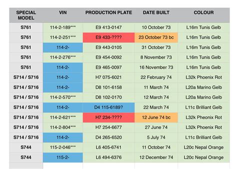 European Jeans Data Request Jeans Beetle Register