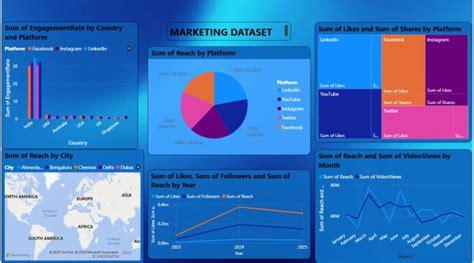 Powerbi Dataanalytics Datavisualization Marketinginsights Dashboarddesign