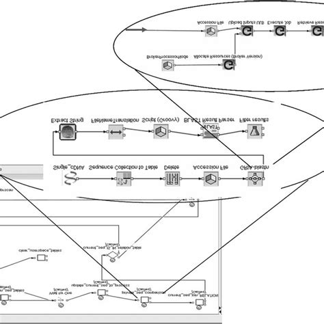 Hierarchical Workflow Composition Download Scientific Diagram