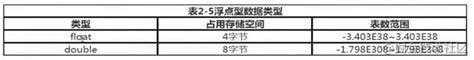 【详细超基础】java 学习笔记 03local应该先声明再赋值 Csdn博客