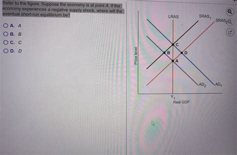 Solved Refer To The Figure Suppose The Economy Is At Point