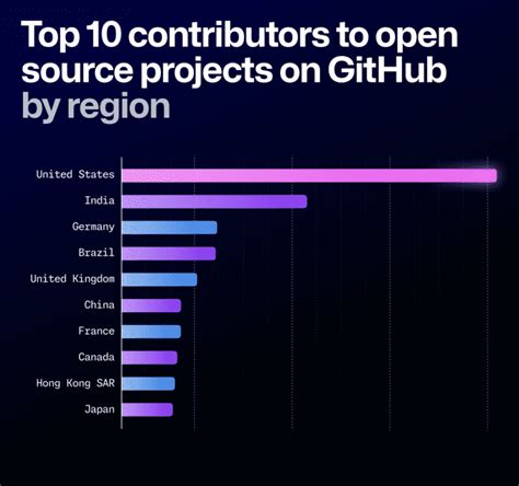 Github Report Python Overtakes Javascript While Typescript Beats Java