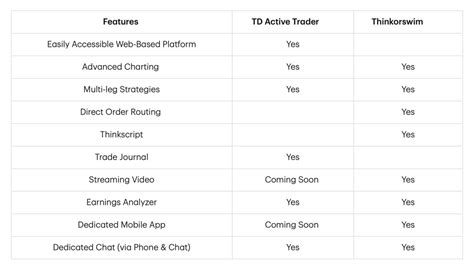 Tos In Canada Is Being Replaced With Active Trader Rthinkorswim