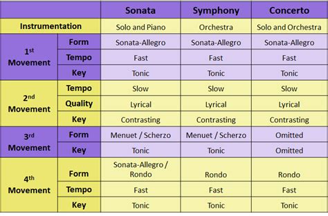 Classical Forms Tina Christie Flute